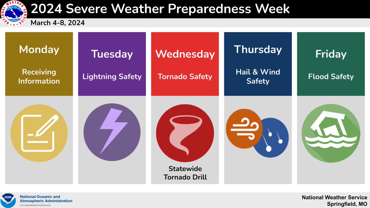 Severe Weather Preparedness Week – Newstalk KZRG